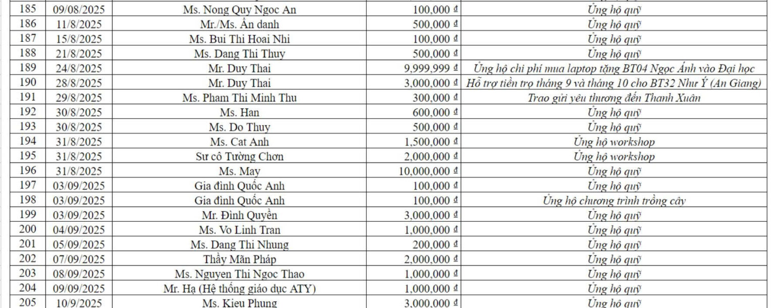 MẠNH THƯỜNG QUÂN GIEO HẠT HIỂU THƯƠNG QUỸ BẢO TRỢ VICARIS | Vicaris.com ...